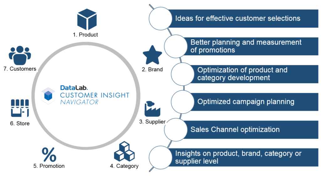 Navigator – eng. › DataLab. GmbH