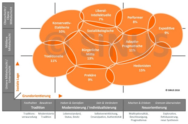 Warum die Kundensegmentierung für Ihre Kundenbindung so wertvoll ist ...